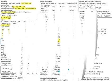 Dao1704 Decision Analytics Using Spreadsheets Cheatsheet Everything Else On Carousell