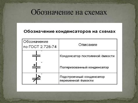 Обозначение номиналов конденсаторов на схемах