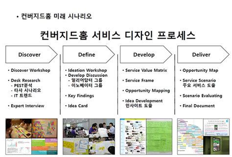 사한국인터넷전문가협회 서비스 디자인을 통한 Ux 혁신 전략
