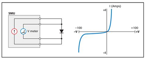 How To Measure A MOSFET I V Curve Tektronix