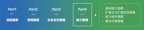 业务架构元模型综述 现代企业架构框架 MEAF