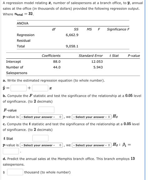 Solved A Regression Model Relating X Number Of Salespersons
