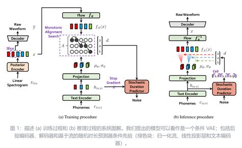 文献阅读 Conditional Variational Autoencoder With Adversarial Learning