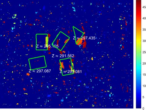Disparity Map Using Block Matching With Disparity Range 0 48 The Raw