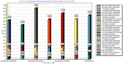 Google Charts Alternative Stacked Column Chart Stack Overflow