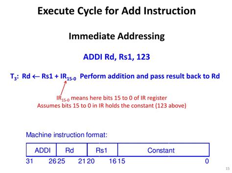 Ppt Processor Design Specifying The Actions Internal Architecture Of