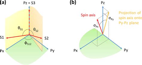 Calibration Parameter Estimates As A Function Of Their Respective Download Scientific Diagram