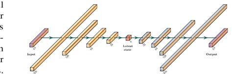 The Structure Of The Autoencoder Network Download Scientific Diagram