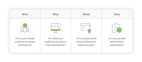 presales guide to creating impactful dashboards hub
