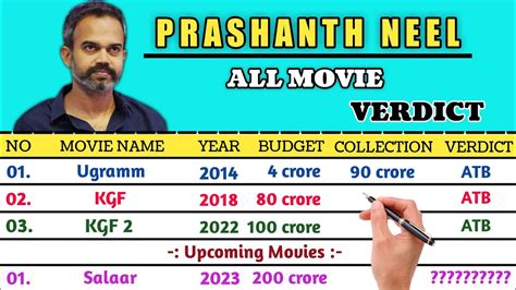 Prashanth Neel All Movie Verdict 2022 Prashanth Neel All Hit Or Flop