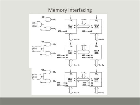 memory interfacing of 8086 with dma 8257 ppt