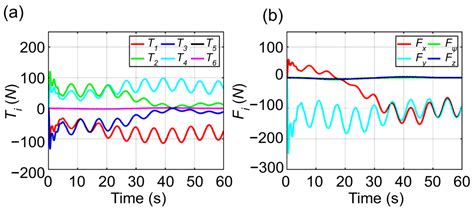 Optimization Of Trajectory Generation And Tracking Control Method For