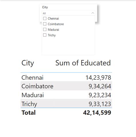 Hide The Slicer Value Label ‘all When Nothing Is Selected Data