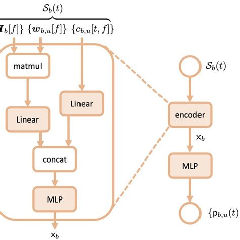 The Td3 Mix Drl Architecture For Centralized Training Download