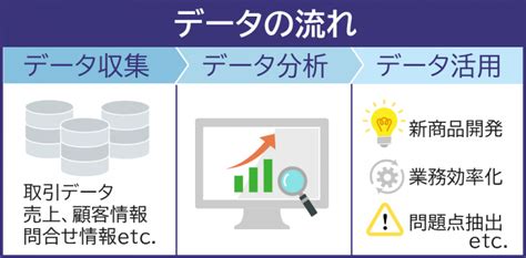 データ活用とは？ データ活用の基本と行う際のポイントについて