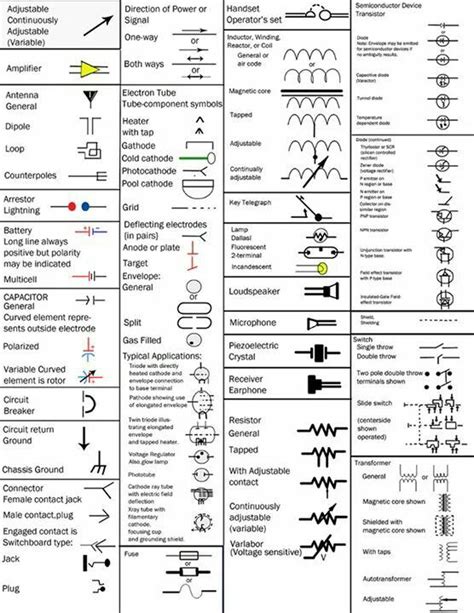 American National Standard Graphical Symbols For Electrical