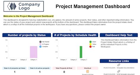 Jumpstart Your Smartsheet Workspace Through Automation Formulas And Dashboards By Johnthrasher