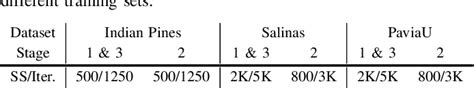 Table Viii From Generating Hard Examples For Pixel Wise Classification