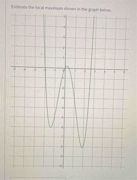 Estimate The Local Maximum Shown Calculus