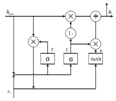Figure 2 From Real Time Lane Detection Model Based On Lightweight Semantic Scholar