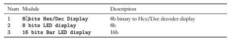 MyCPU Introduction MyLabPCB