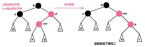 【c】 红黑树详解（二） 阿里云开发者社区