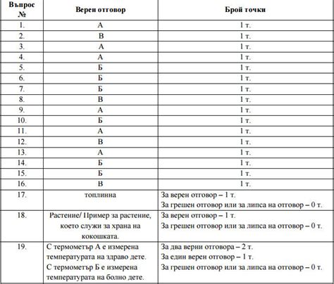 Тестът по човека и природата за 4 клас верните отговори Детски дневник Дневник