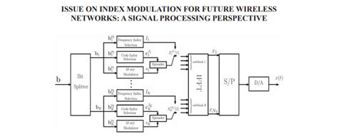 Ieee Journal Of Selected Topics In Signal Processing Ieee Signal Processing Society