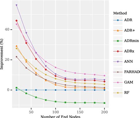 Figure 9 From Machine Learning Assisted Transmission Power Control For Lorawan Considering
