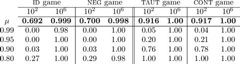 table 3 from using logic to evolve more logic composing logical operators via self assembly