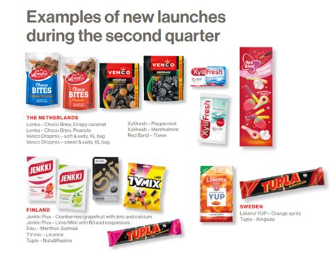 Cloetta Candy Youve Probably Never Heard Of Otcmkts Cloef Seeking Alpha