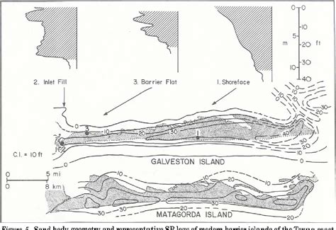 Figure 19 From Reservoir Facies Architecture In A Microtidal Barrier