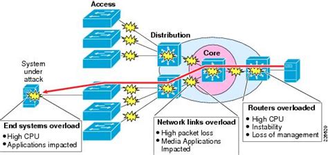 Cisco Switch Visio Stencils ClipArt Best Cisco Switch Visio Stencils ClipArt Best