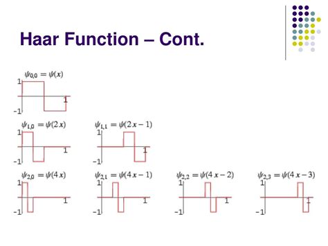 Ppt Methods Of Image Compression By Phl Transform Powerpoint