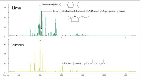 Gas Chromatography Chromatogram At Danica Jones Blog