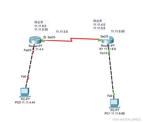 思科模拟器实验——速通合集思科模拟器实验合集 Csdn博客