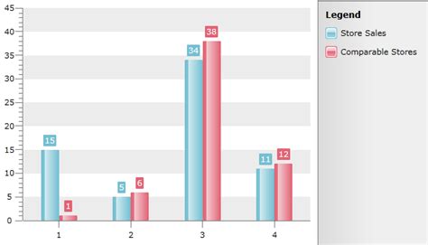 silverlight chart itemwidthpercent and itemoverlappercent telerik