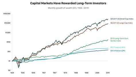 Setting Expectation For How Markets Respond To Global Historical Events From A Macro Perspective