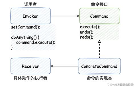 从多线程设计模式到对 Completablefuture 的应用comparefuture Csdn博客