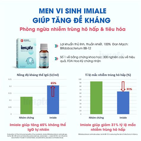 Imiale Lợi Khuẩn Sống Bifidobacterium Bb12 Từ Đan Mạch