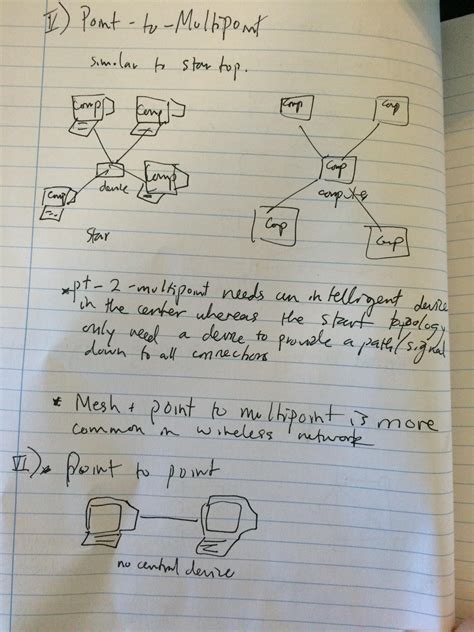 Lesson 3 Topology And Cables The Cabin Coder Medium
