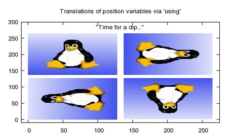 Gnuplot Demo Script Imagedem