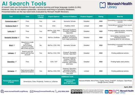 Expand Search Literature Searching Clinical Guides At Monash Health