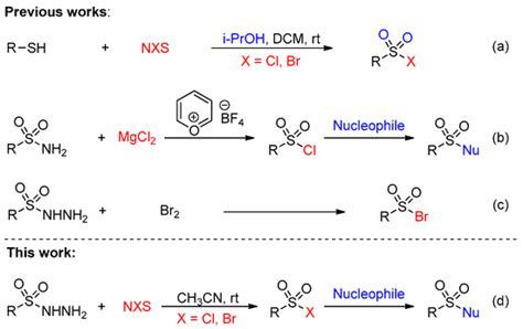 Facile Synthesis Of Sulfonyl Chloridesbromides From Sulfonyl Hydrazides