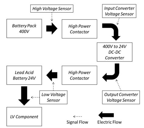 Block Diagram Of Low Voltage Fault Detection System Download Scientific Diagram