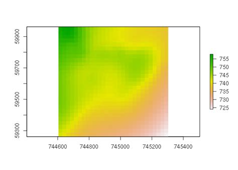 Spatial Sampling And Interpolation