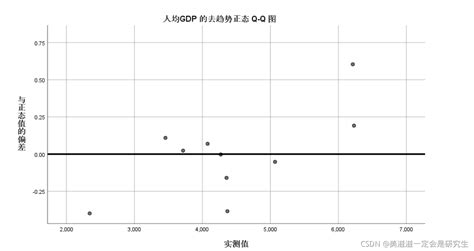 【多元统计分析】均值向量和协方差阵的检验——spss上机实验 多元统计分析何晓群第五版实验报告 csdn博客