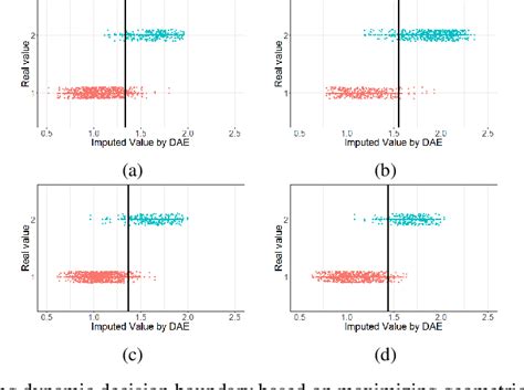 Figure From Multiple Imputation Using Deep Denoising Autoencoders Semantic Scholar