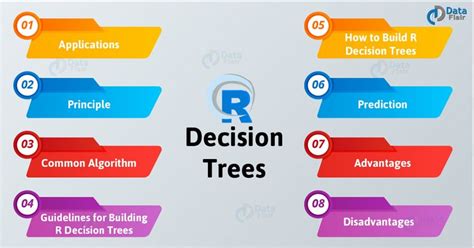 R Decision Trees The Best Tutorial On Tree Based Modeling In R Dataflair