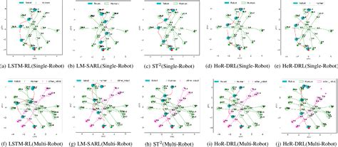 figure 1 from her drl heterogeneous relational deep reinforcement
